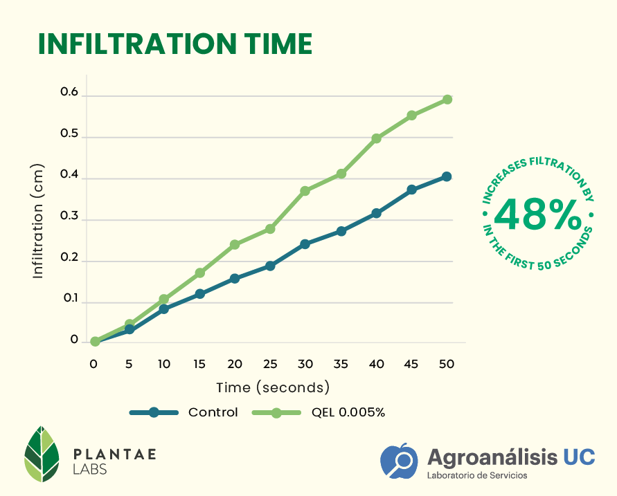 Revolutionizing Soil Management with BioSap-Q - Plantae Labs